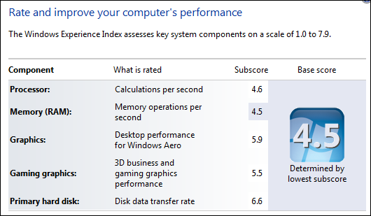 How can I speed up my Windows 7 graphical GUI interface?