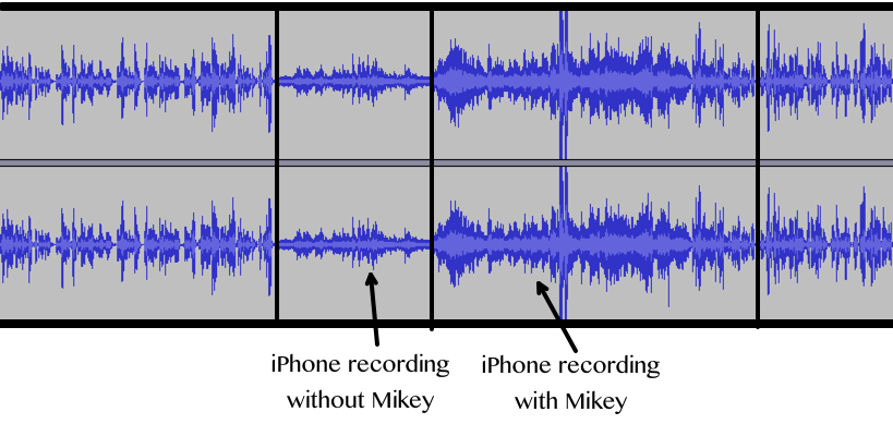Review: Mikey Digital external microphone with Lightning connector.