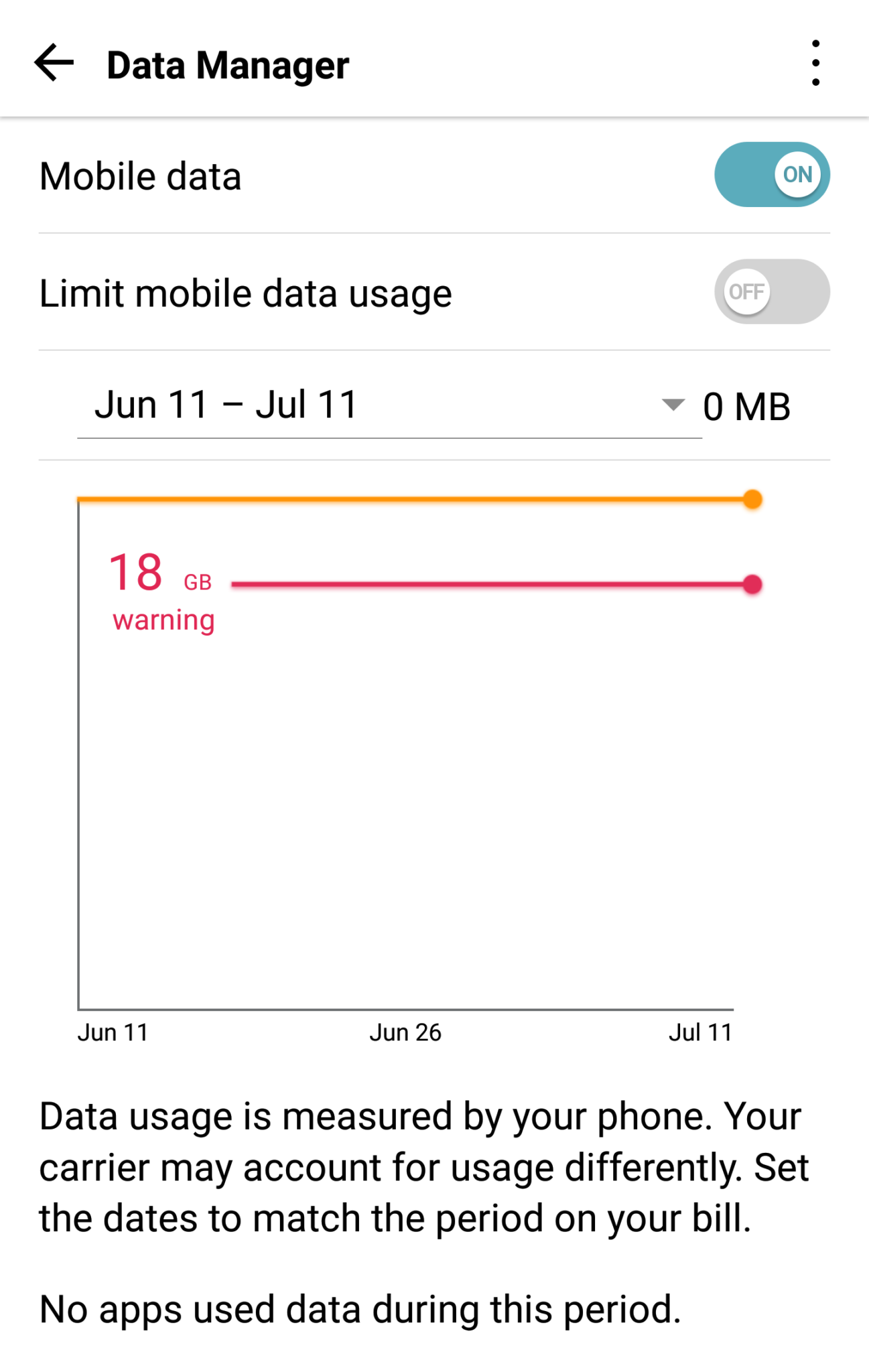 How Can I Manage Cellular Data Usage in Android?