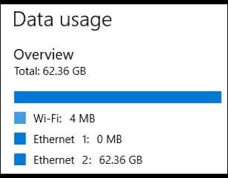 Which Windows Programs Use The Most Data?
