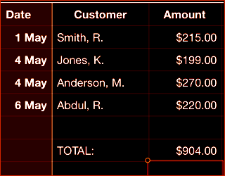 Get Started Formatting an Apple Numbers Spreadsheet?