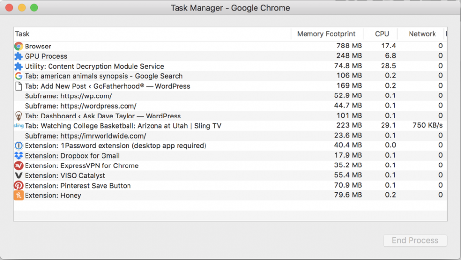 Identifying Google Chrome Tabs by CPU Usage?