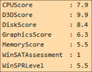 An Easy Way to Measure Windows PC Performance?