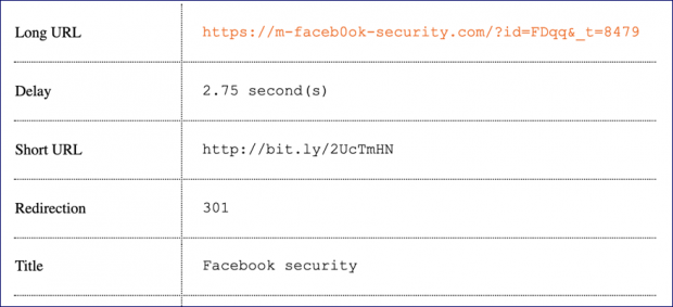 Facebook Policy Violation Warning Text Message: Legit?