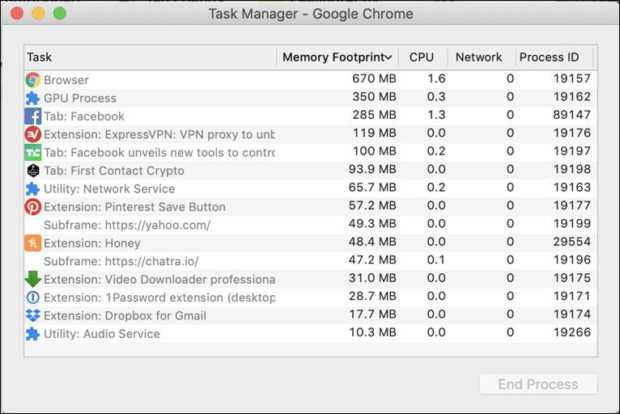 How Can I Identify Memory Hogging Chrome Extensions?