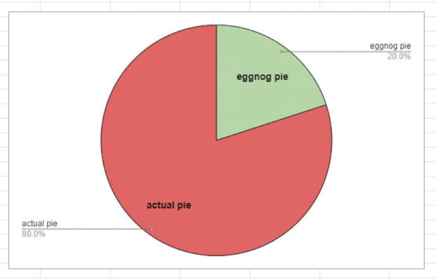 How Can I Easily Make a Pie Chart Graph?