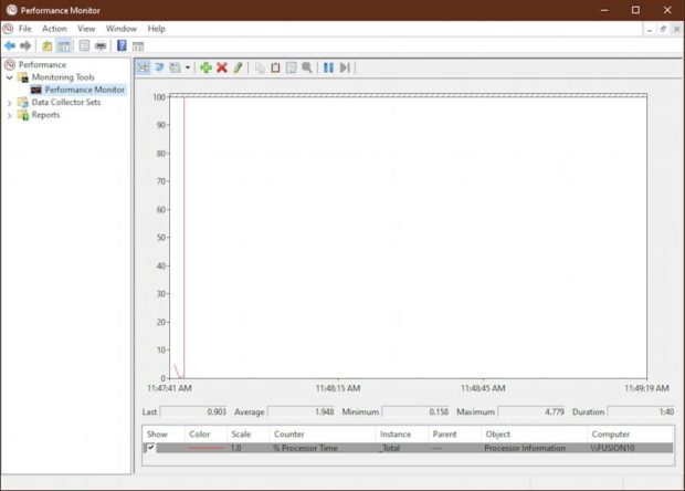 How Can I Track System Performance on my Windows PC?