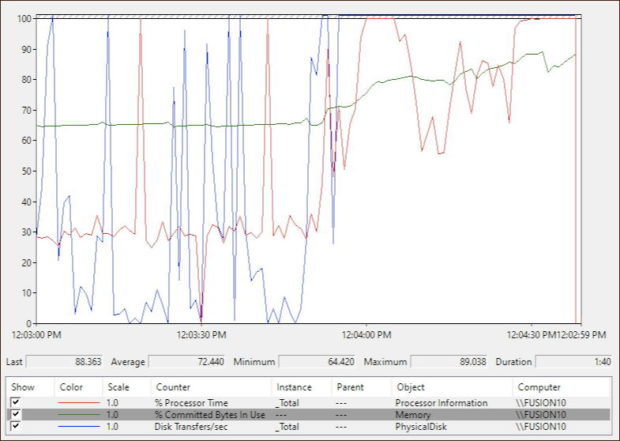 How Can I Track System Performance on my Windows PC?