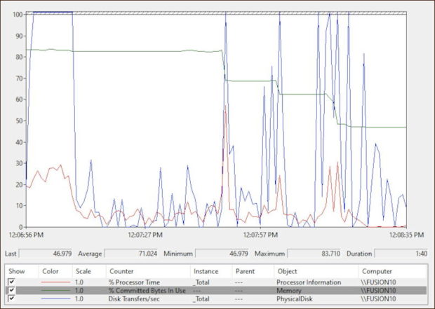 How Can I Track System Performance on my Windows PC?