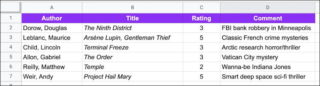 How to Create Beautiful Google Sheets Spreadsheets