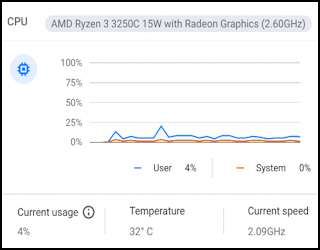 Guide to Identifying Hardware Configuration in ChromeOS