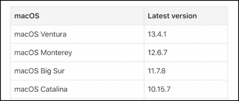 How to Identify MacOS Version and Mac Device Information